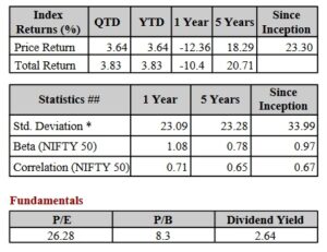 Nifty IT Stocks and Their Weightage in 2025 - Niftystags